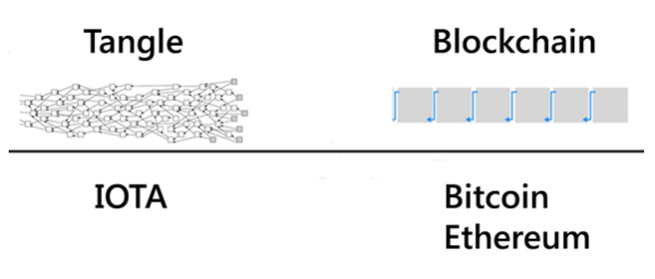 El Grafo Acíclico Dirigido de IOTA - IOTA HISPANO