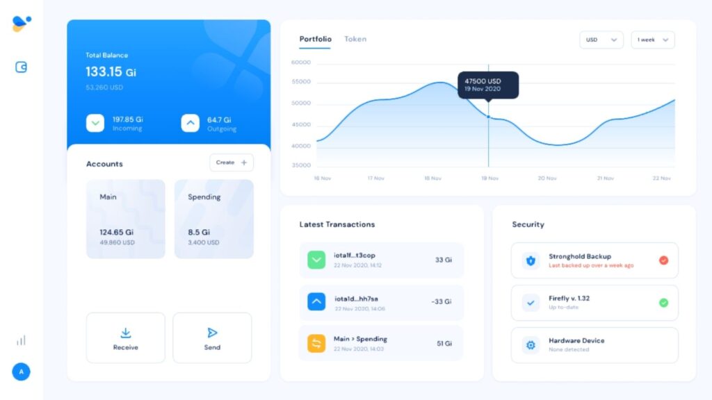 Resumen de IOTA Talks - Demostración en vivo de Firefly - IOTA HISPANO